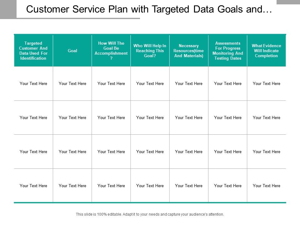 Customer Service Plan With Targeted Data Goals And Resources ...