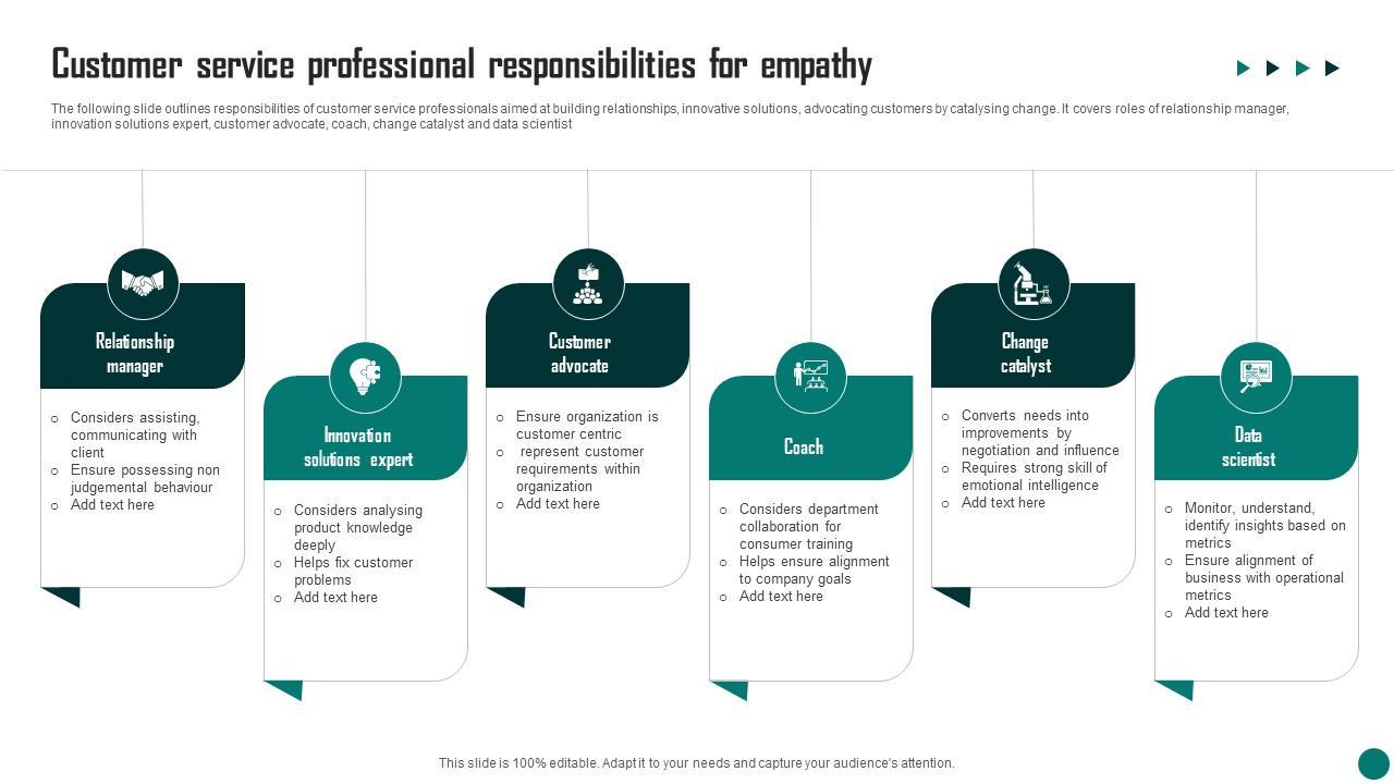 Customer Service Professional Responsibilities For Empathy PPT Sample Customer Service Professional Responsibilities For Empathy PPT Sample