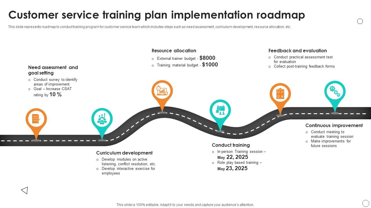 Customer Service Training Plan Implementation Roadmap PPT Template Customer Service Training Plan Implementation Roadmap PPT Template