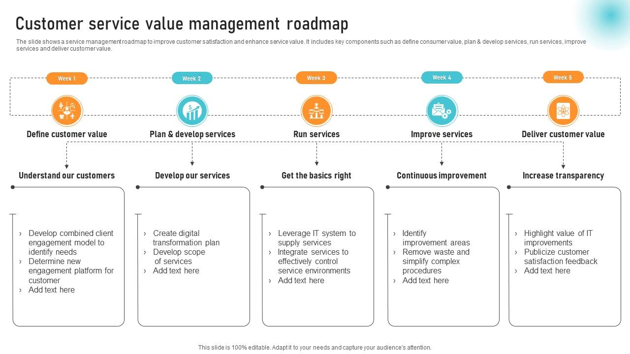 Customer Service Value Management Roadmap PPT Slide Customer Service Value Management Roadmap PPT Slide