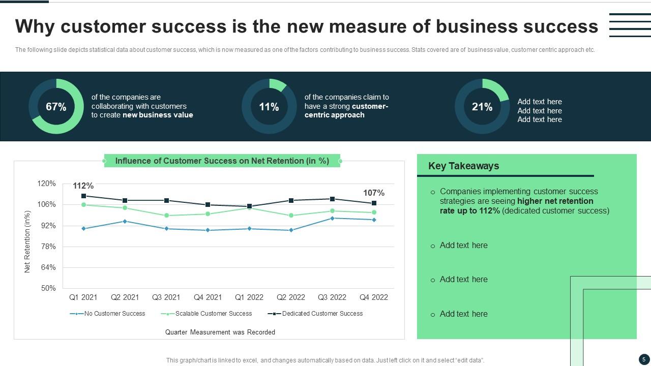 Top 10 Customer Success Best Practices Guide Powerpoint Presentation Templates In 2025