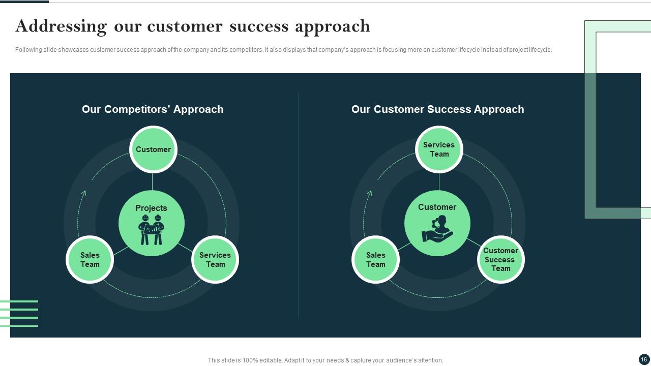 Top 10 Customer Success Best Practices Guide PowerPoint Presentation ...
