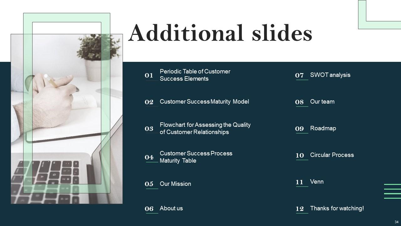 Top 10 Customer Success Best Practices Guide Powerpoint Presentation Templates In 2025