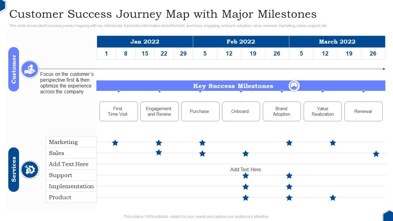 Customer Success Journey Map With Major Milestones PPT Example Customer Success Journey Map With Major Milestones PPT Example