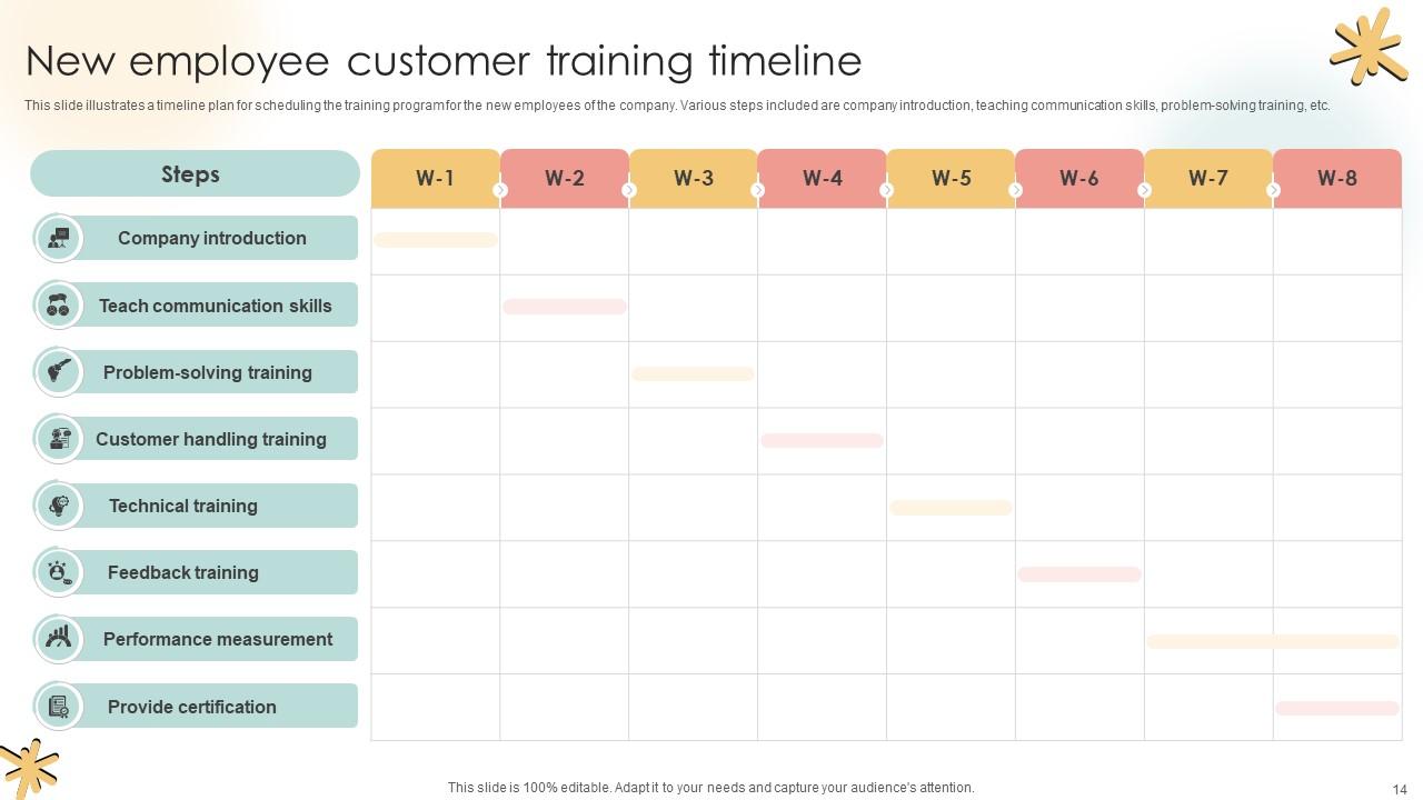 Top 10 Customer Service Training Plan PowerPoint Presentation Templates ...