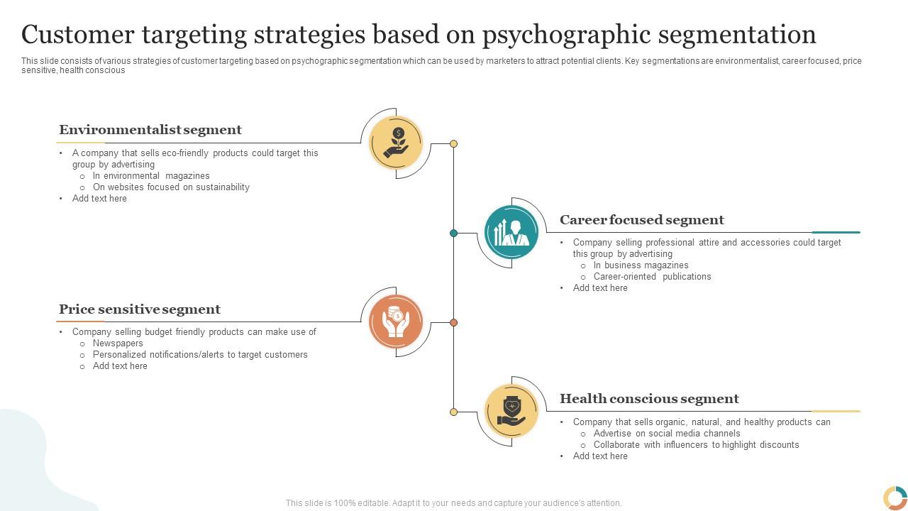 Customer Targeting Strategies Based On Psychographic Segmentation Ppt