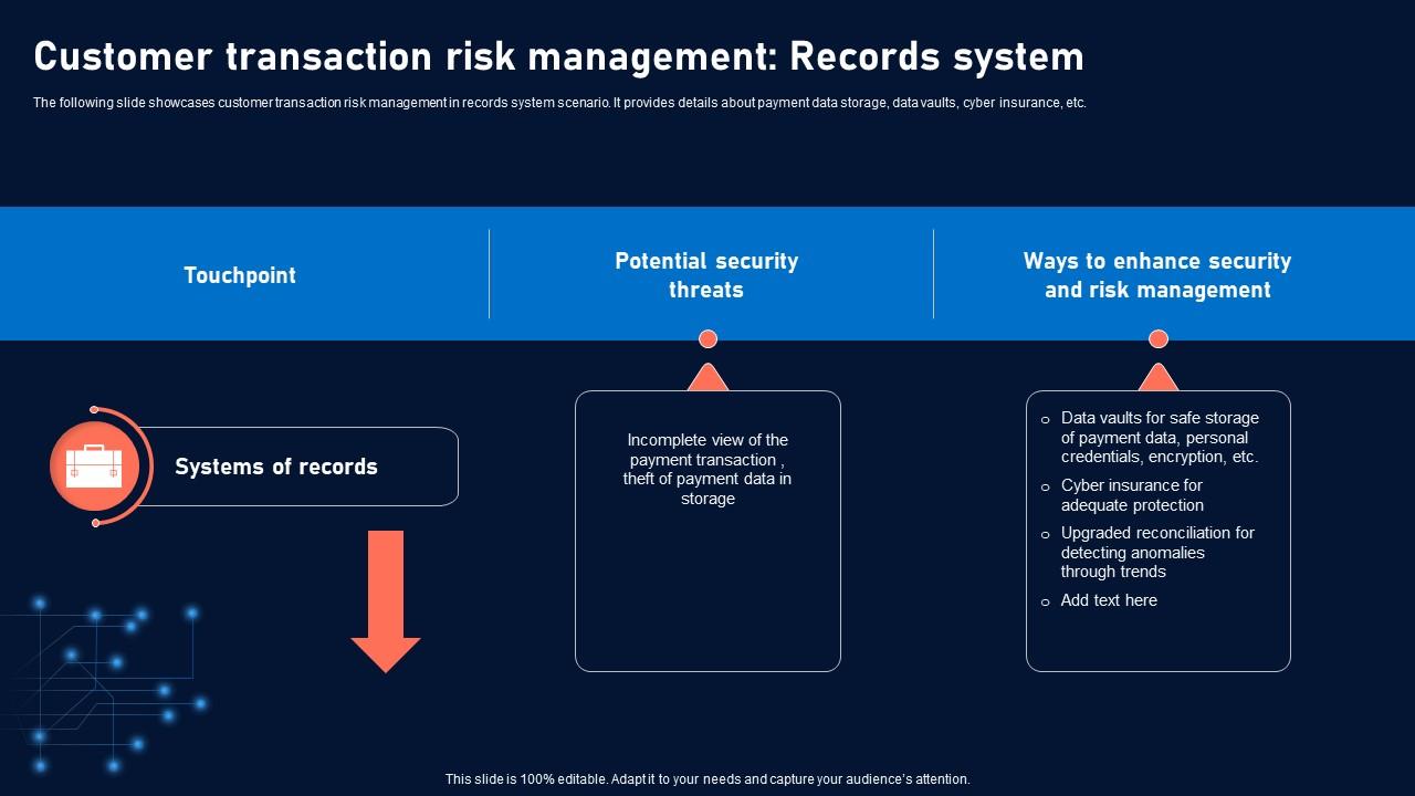 Customer Transaction Risk Management Records System Mitigating Customer