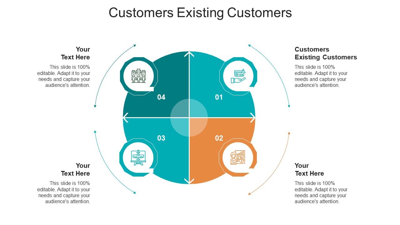 Customers Existing Customers Ppt Powerpoint Presentation File Pictures Cpb | Presentation ...