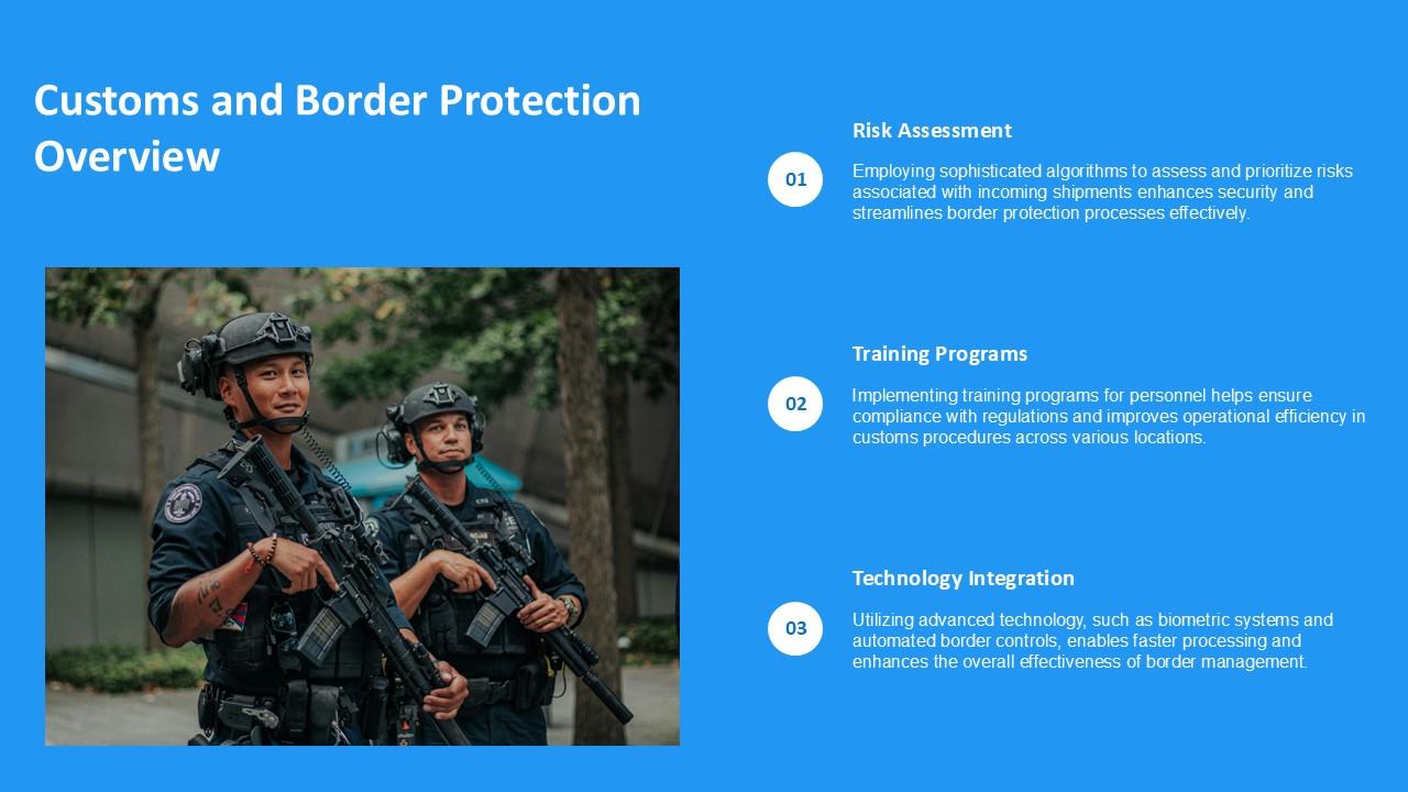 Customs And Border Protection Administration PPT Outline ACP PPT Sample