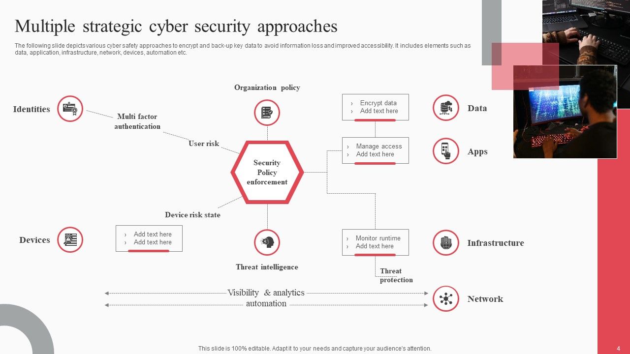 Cyber Attack Risks Mitigation Strategies Powerpoint Ppt Template Bundles DK MD PPT PowerPoint