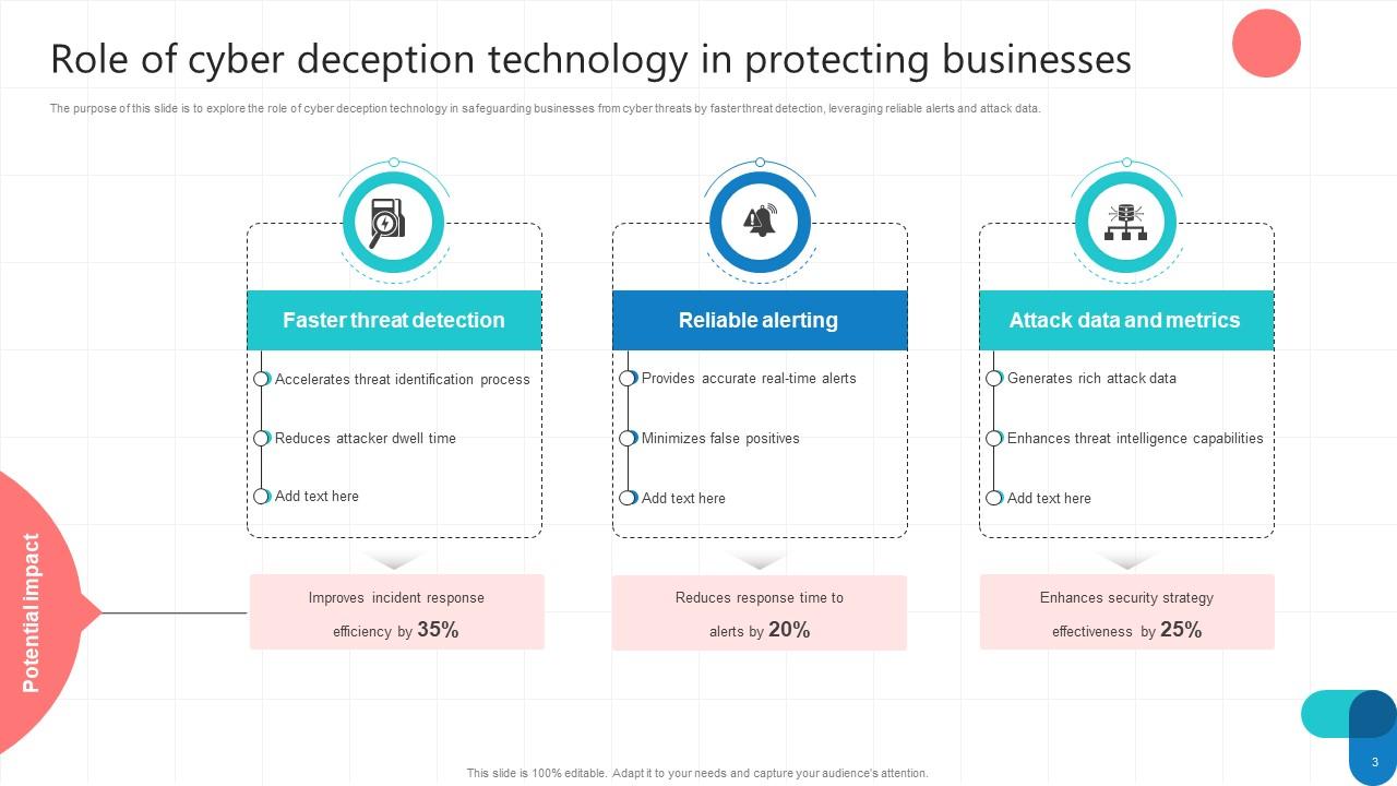 Cyber Deception Powerpoint Ppt Template Bundles Ppt Powerpoint