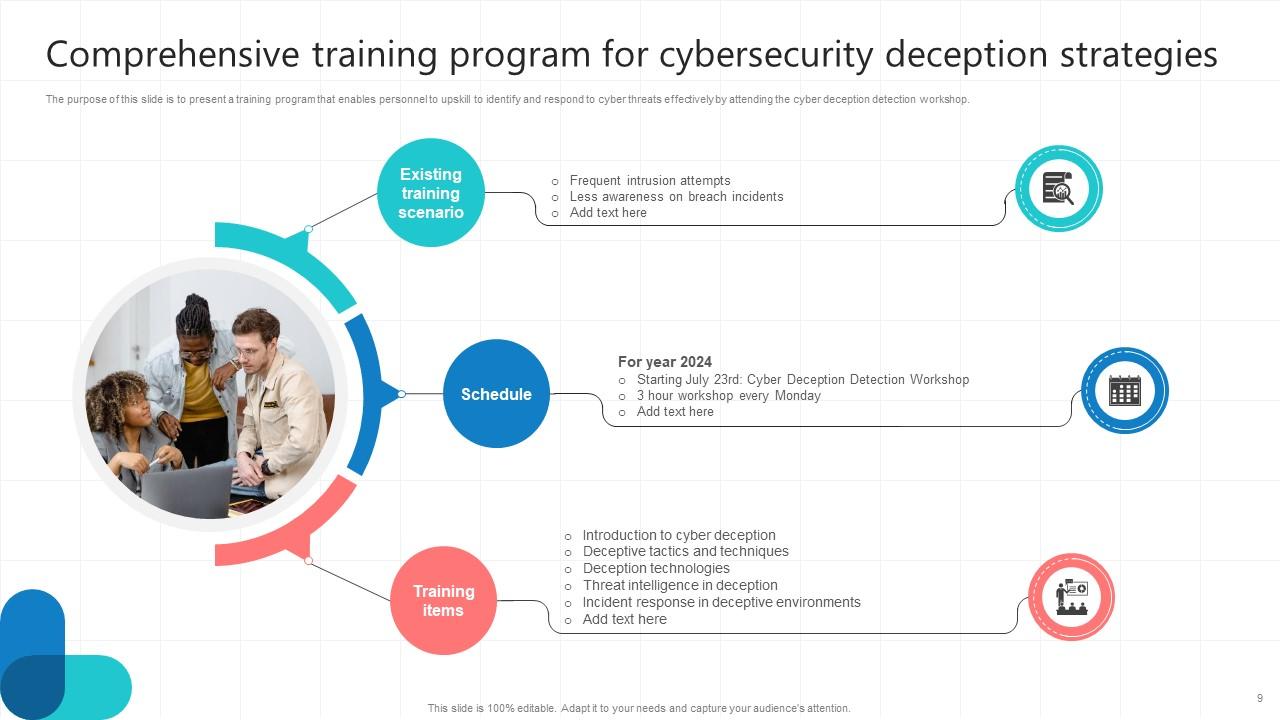 Cyber Deception Powerpoint Ppt Template Bundles Ppt Powerpoint