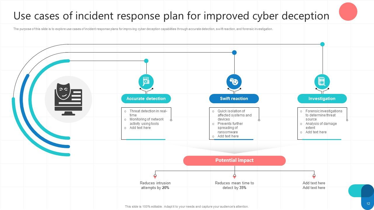 Cyber Deception Powerpoint Ppt Template Bundles Ppt Powerpoint