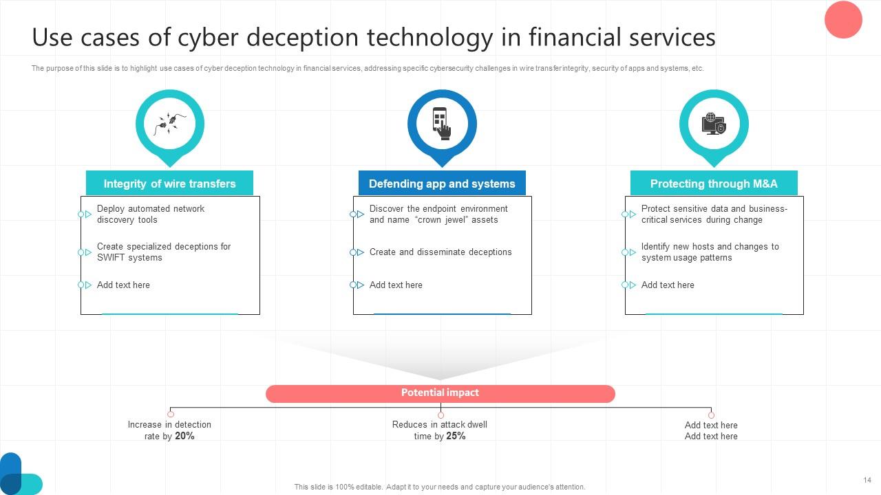 Cyber Deception Powerpoint Ppt Template Bundles Ppt Powerpoint