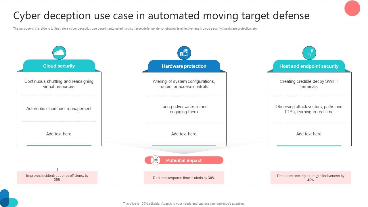 Cyber Deception Use Case In Automated Moving Target Defense PPT Example