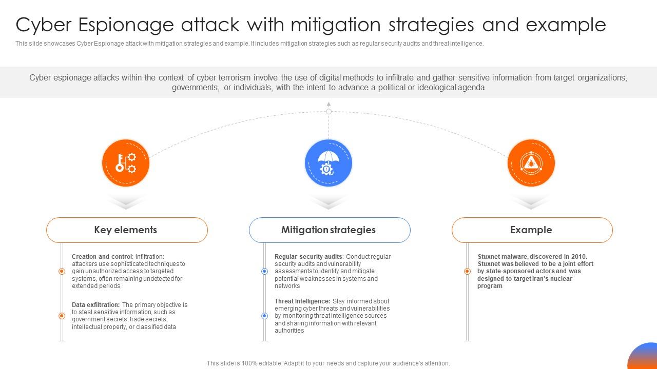 Cyber Espionage Attack With Mitigation Strategies And Example Strategic Guide To Implement ...