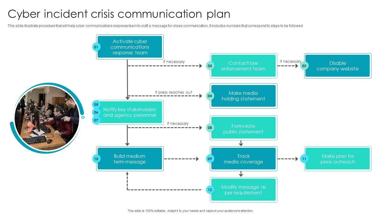 Cyber Incident Crisis Communication Plan PPT Template Cyber Incident Crisis Communication Plan PPT Template