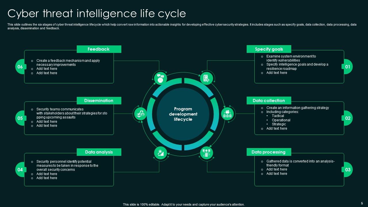 Cyber Intelligence Powerpoint Ppt Template Bundles Ppt Example