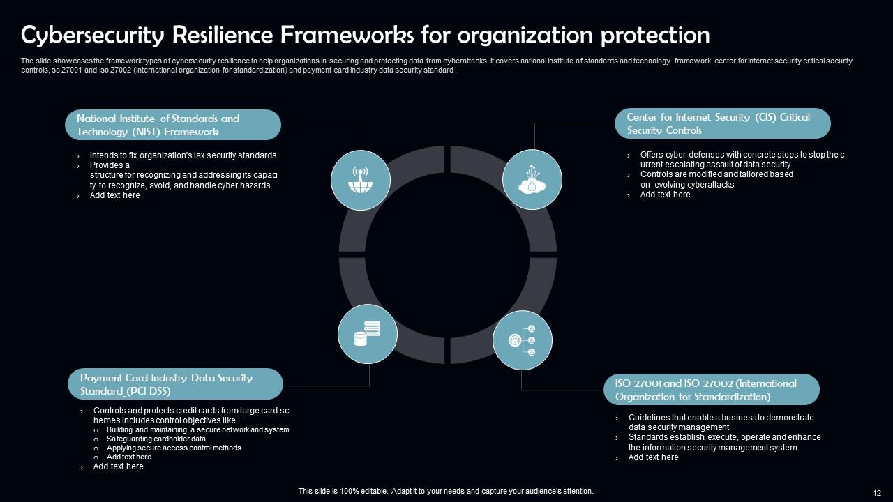 Cyber Resilience Powerpoint Ppt Template Bundles Ppt Slide