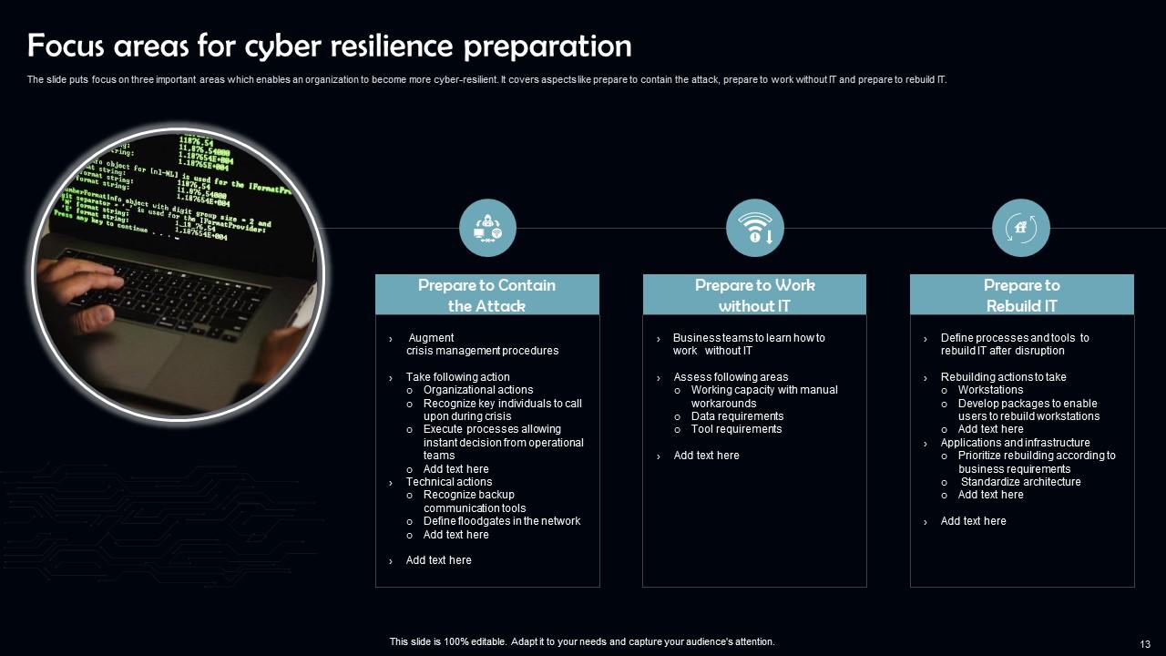 Cyber Resilience Powerpoint Ppt Template Bundles PPT Slide