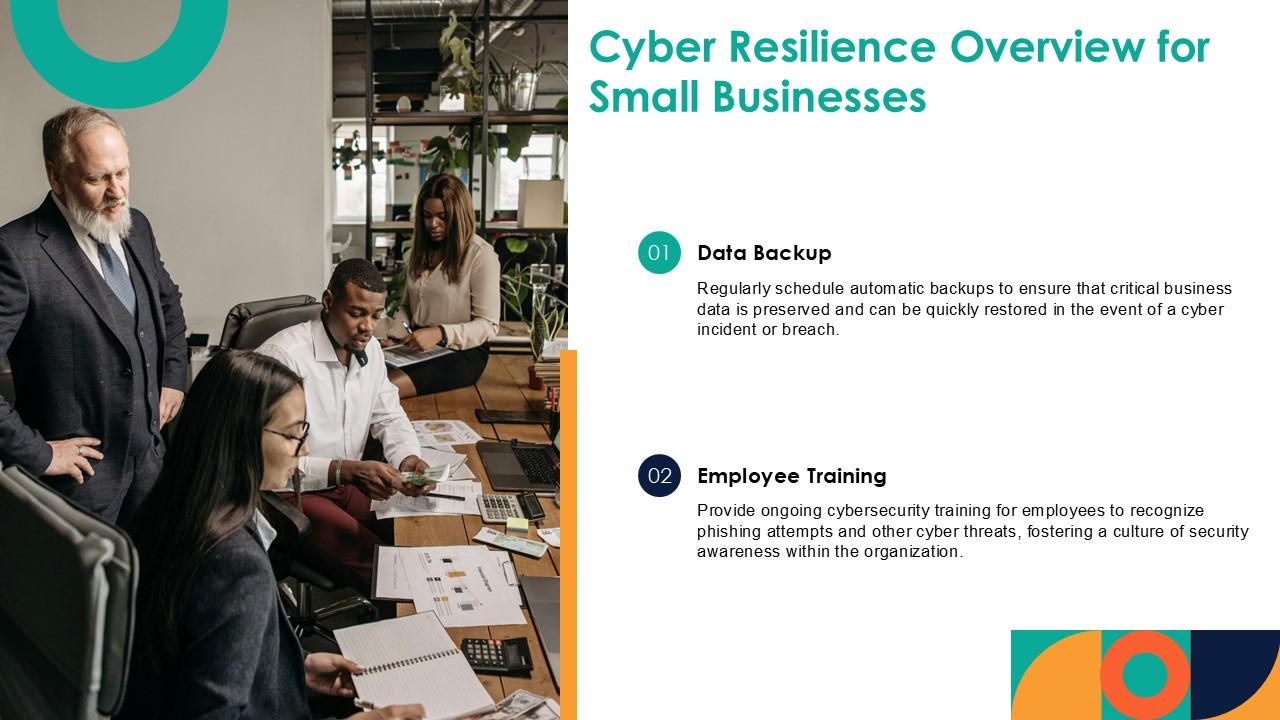 Cyber Resilience Review Small Business PPT Presentation ACP PPT Slide