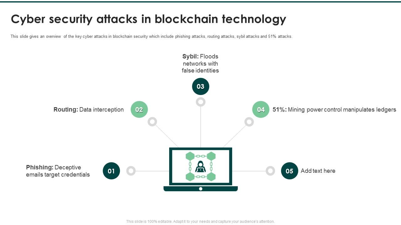 Cyber Security Attacks In Blockchain Technology Ppt Template