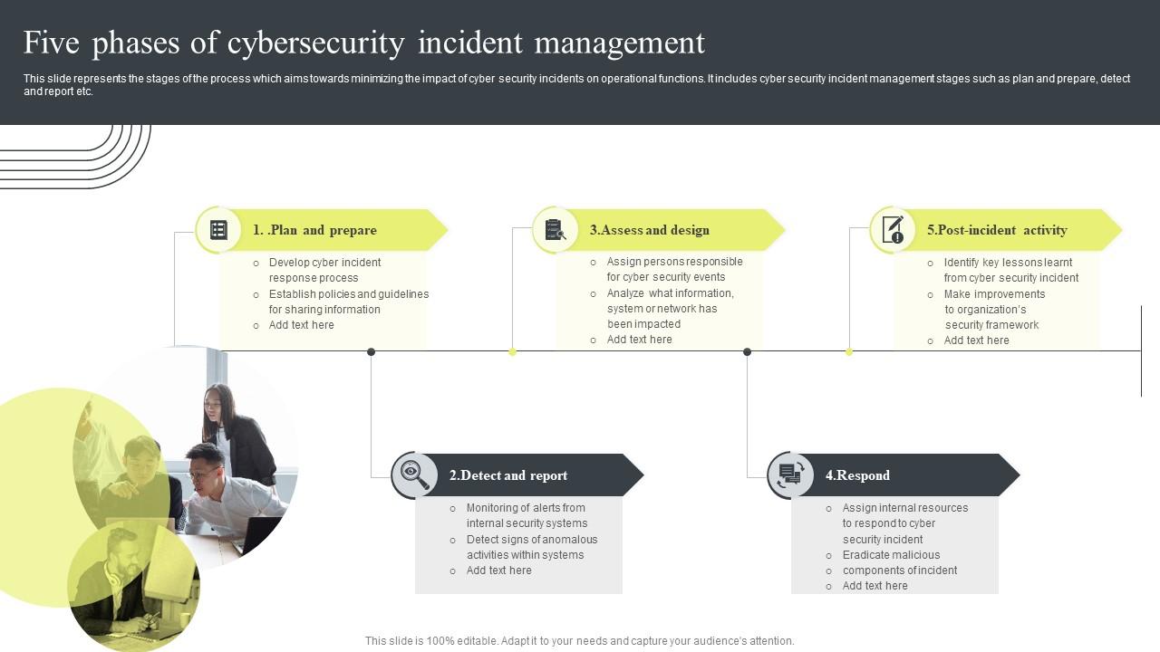 Cyber Security Attacks Response Plan Five Phases Of Cybersecurity ... Cyber Security Attacks Response Plan Five Phases Of Cybersecurity ...