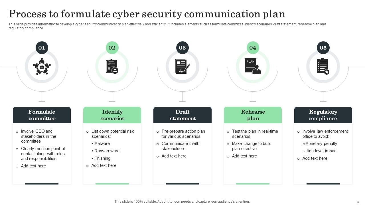 Cyber Security Communications Plan Powerpoint Ppt Template Bundles PPT Example