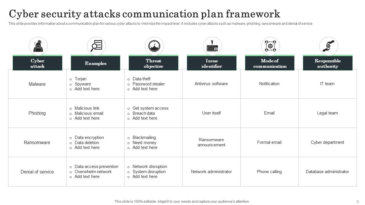 Cyber Security Communications Plan Powerpoint Ppt Template Bundles PPT Example