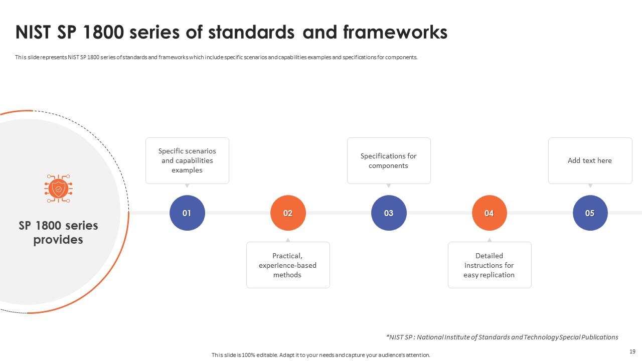Cyber Security Frameworks Powerpoint Presentation Slides PPT Sample Cyber Security Frameworks Powerpoint Presentation Slides PPT Sample