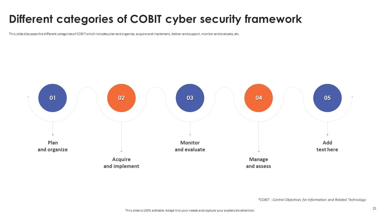 Cyber Security Frameworks Powerpoint Presentation Slides PPT Sample