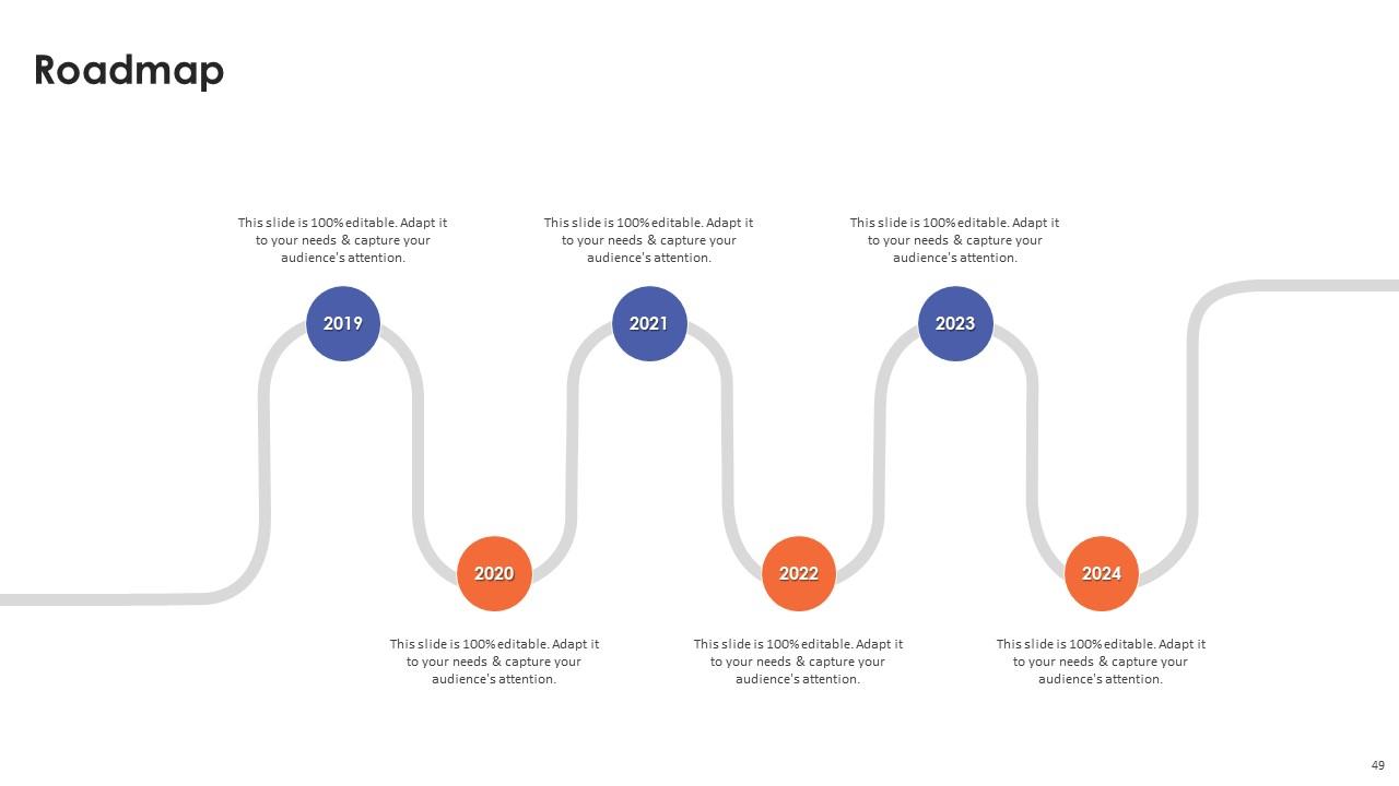Top 10 Cyber Security Framework Powerpoint Presentation Templates In 2025