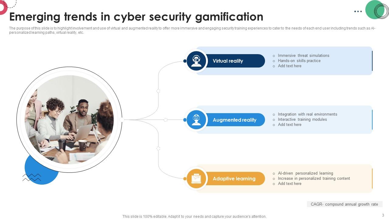 Cyber Security Gamification Powerpoint Ppt Template Bundles PPT Example Cyber Security Gamification Powerpoint Ppt Template Bundles PPT Example