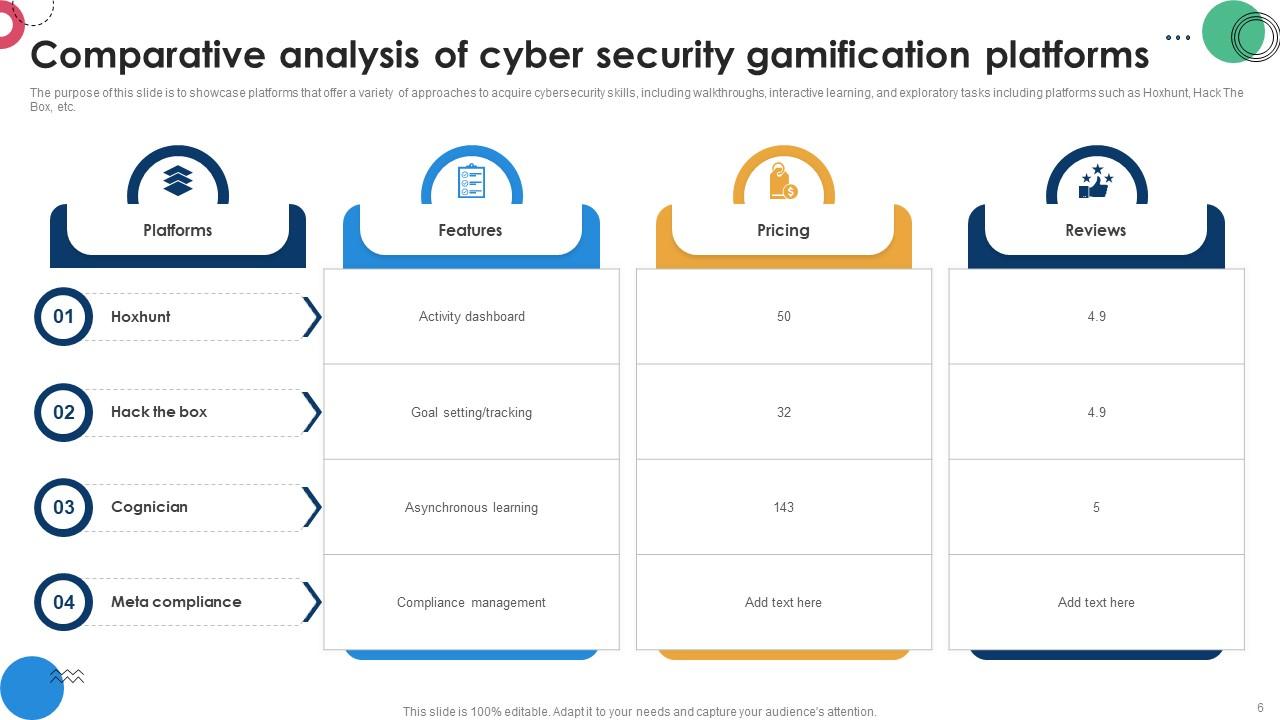 Cyber Security Gamification Powerpoint Ppt Template Bundles PPT Example Cyber Security Gamification Powerpoint Ppt Template Bundles PPT Example