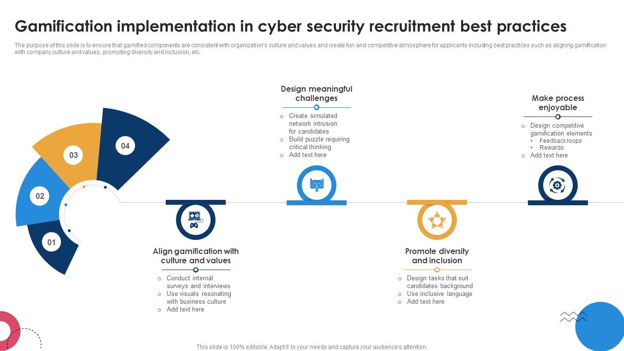 Cyber Security Gamification Powerpoint Ppt Template Bundles PPT Example Cyber Security Gamification Powerpoint Ppt Template Bundles PPT Example