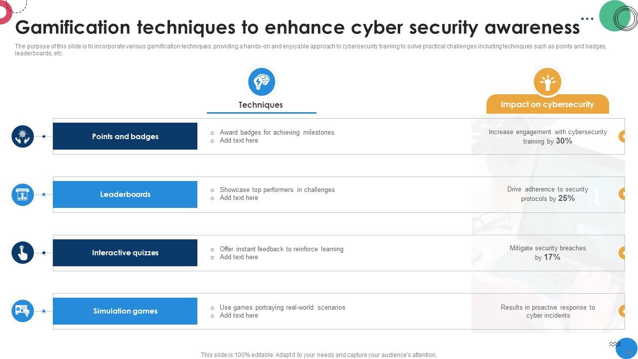 Cyber Security Gamification Powerpoint Ppt Template Bundles PPT Example Cyber Security Gamification Powerpoint Ppt Template Bundles PPT Example