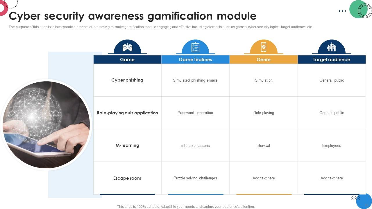 Top 10 Cyber Security Gamification PowerPoint Presentation Templates in ... Top 10 Cyber Security Gamification PowerPoint Presentation Templates in ...