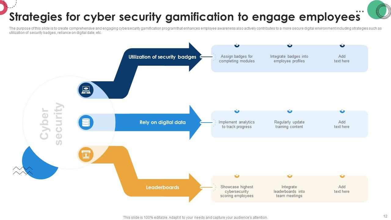 Cyber Security Gamification Powerpoint Ppt Template Bundles Cyber Security Gamification Powerpoint Ppt Template Bundles