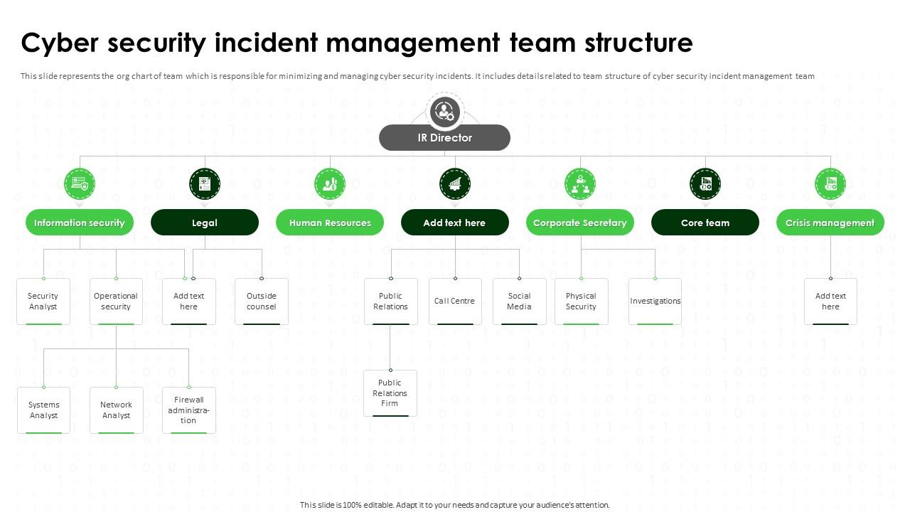 Cyber Security Incident Management Team Structure IT Security Awareness Training Cybersecurity ...