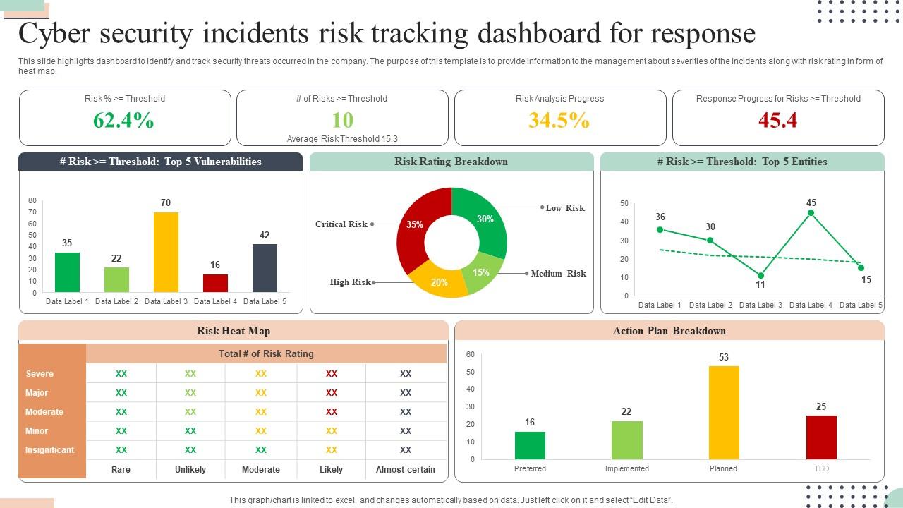 Cyber Security Incidents Risk Tracking Dashboard For Response Ppt Sample