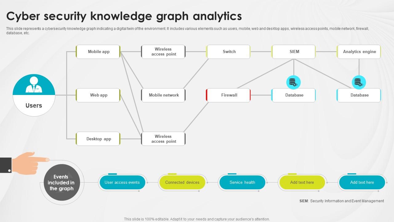 Cyber Security Knowledge Graph Analytics PPT Slide