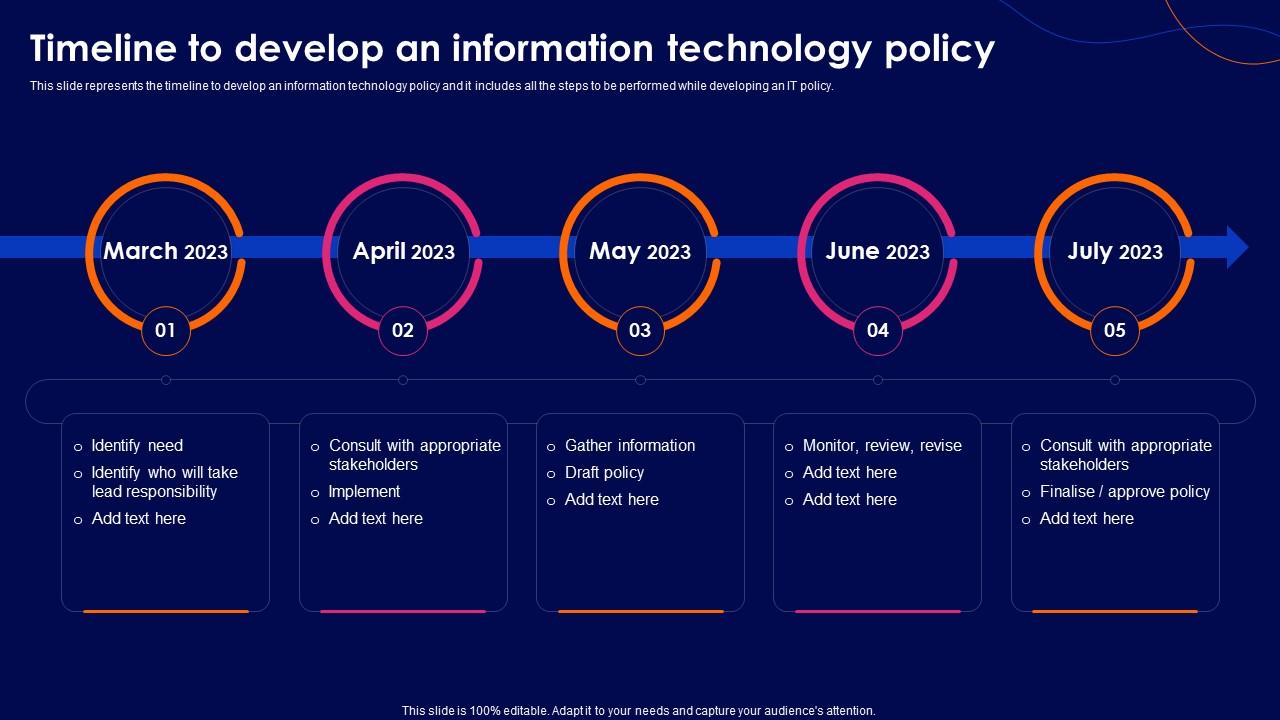 Top 10 Cyber Security Policy Timeline To Develop An Information Technology Policy Powerpoint