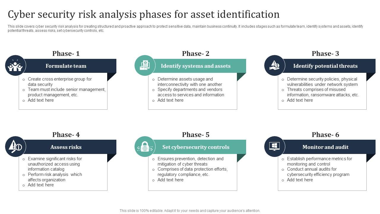 Cyber Security Risk Analysis Phases For Asset Identification PPT Sample