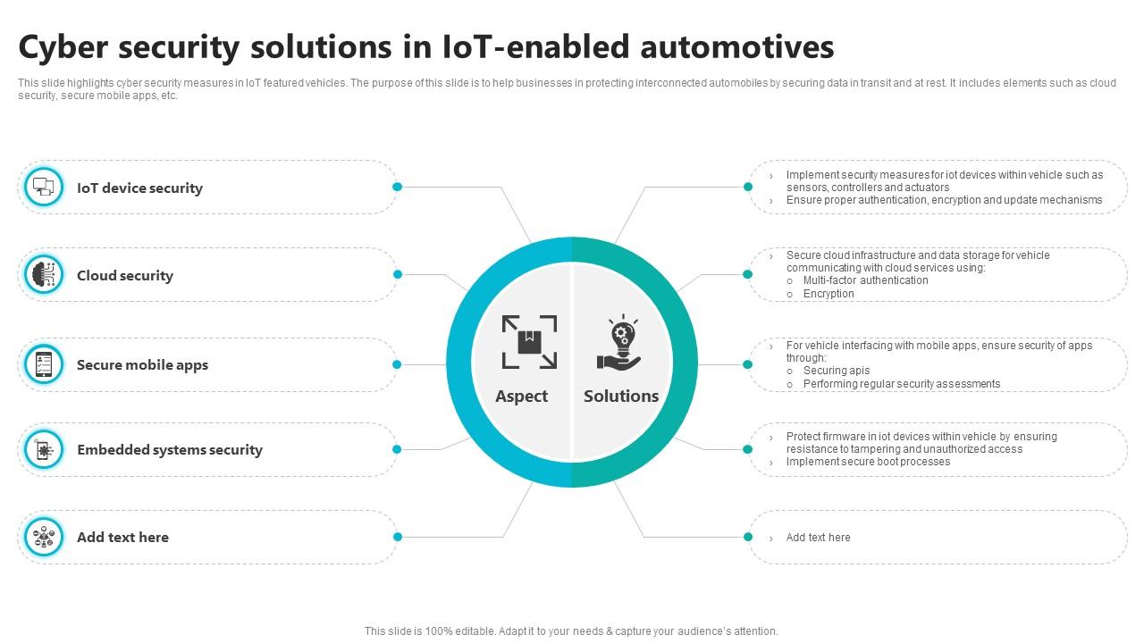 Cyber Security Solutions In Iot Enabled Automotives Ppt Slide