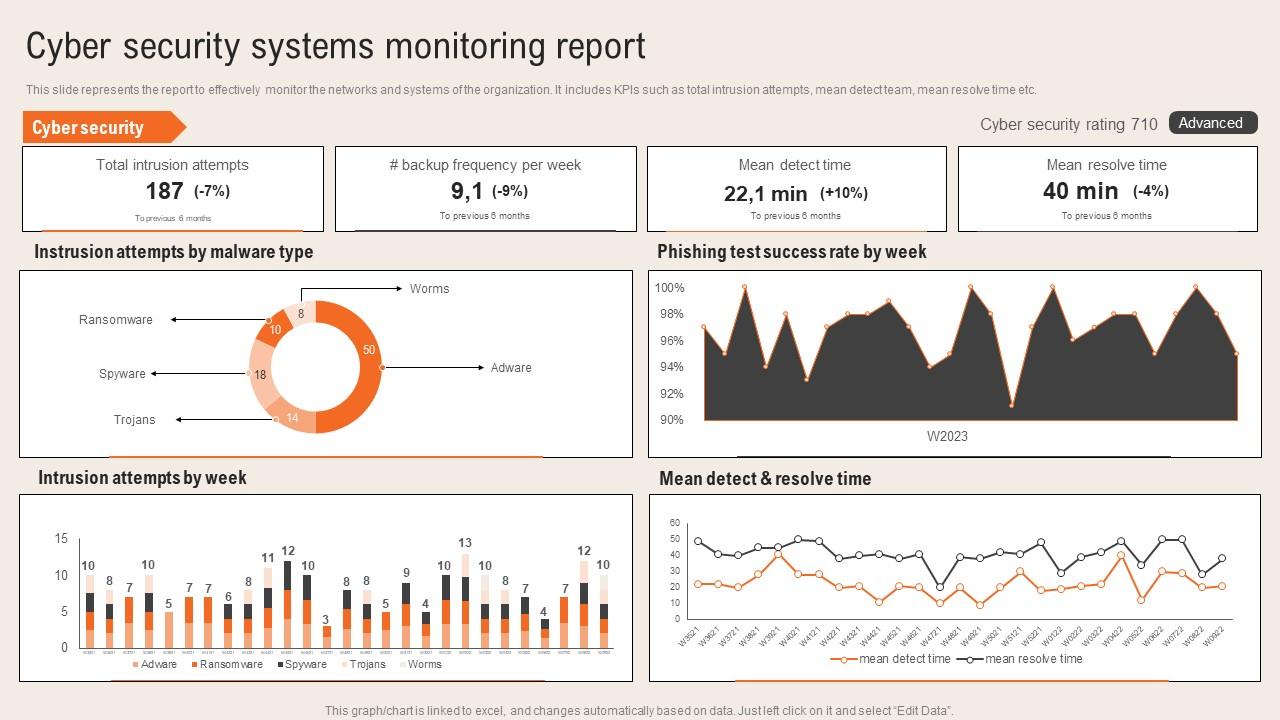 Cyber Security Systems Monitoring Report Deploying Computer Security 8196