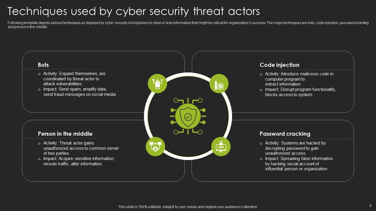 Top 10 Cybersecurity Threats Powerpoint Presentation Templates In 2025