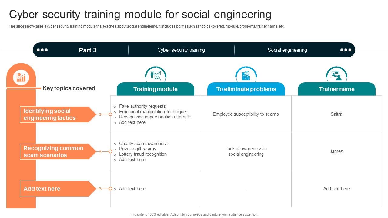 Cyber Security Training Module For Social Engineering Implementing Organizational Security