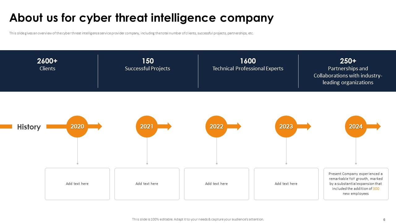 Cyber Threat Intelligence Framework Proposal Powerpoint Presentation Slides Ppt Example