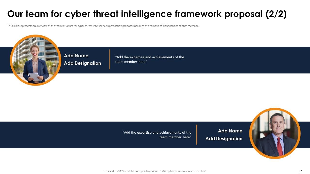 Cyber Threat Intelligence Framework Proposal Powerpoint Presentation Slides Ppt Example