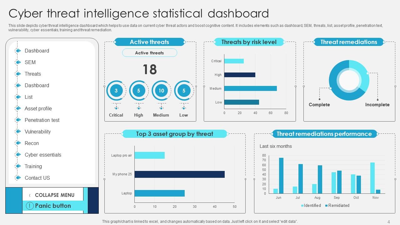 Cyber Threat Intelligence Powerpoint Ppt Template Bundles PPT Sample